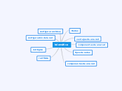 telemática - Mind Map